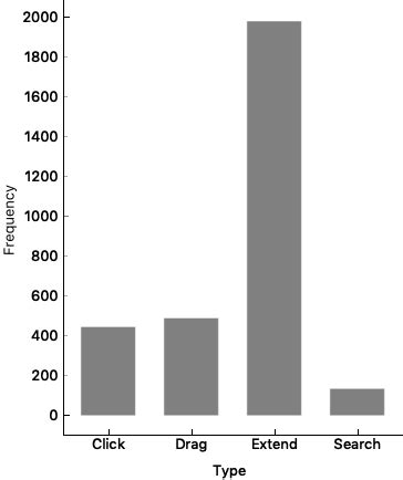 Orange Data Mining Orange Is Getting Smarter Orange Data Mining Orange Is Getting Smarter