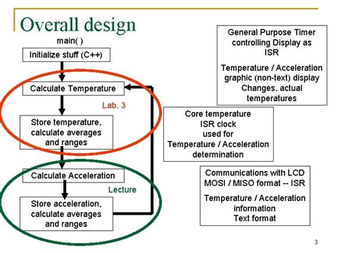 Calculating Acceleration Using ADXL Dual Axis Accelerometer
