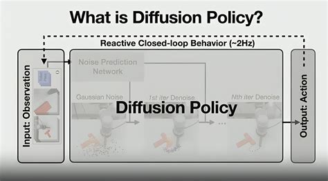 Diffusion Policy——斯坦福umi所用的动作预测算法：基于扩散模型的扩散策略从原理到其编码实现 Csdn博客