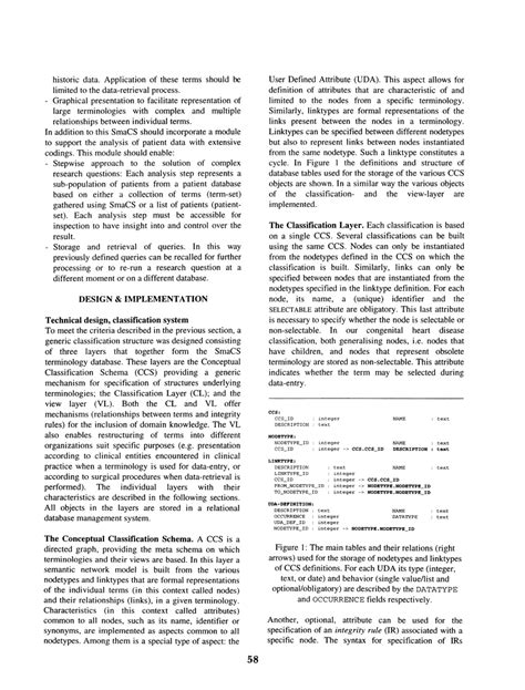 Smacs Smart Classification System For The Design Maintenance And Use