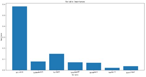基于python实现xgboost回归模型xgbregressor项目实战 阿里云开发者社区