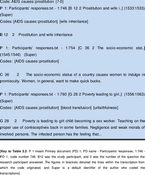 2 Atlasti Codes Quotations Output Download Table
