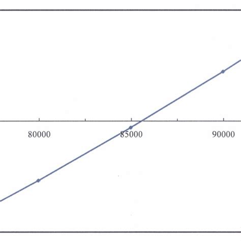 viscoelastic column real eigenvalue l against download scientific