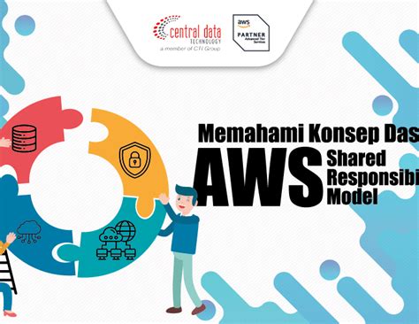 Memahami Konsep Dasar Aws Shared Responsibility Model Central Data