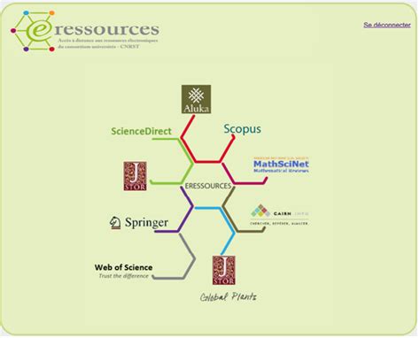 e Ressources IMIST CNRST Université Cadi Ayyad