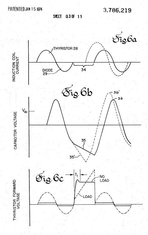 Induction Heating Artofit