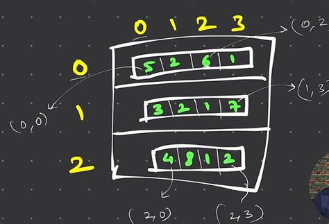 Day16 100daysofcodechallenge Java Multidimensional Array 100daysofcode Happycoding