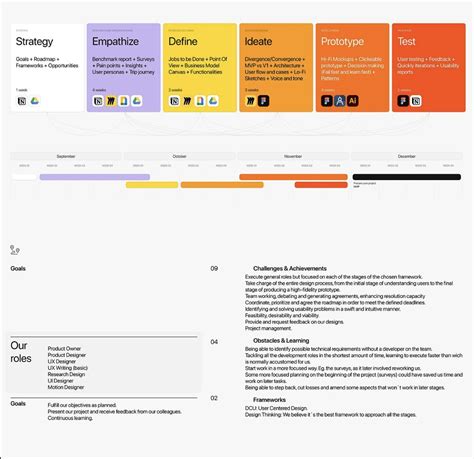 Pin By Aq On Portfolio Timeline Design Ux Design Case Study Design