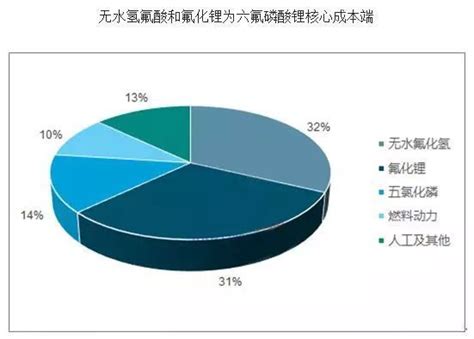2017年中国锂离子电池材料价格走势分析搜狐汽车搜狐网