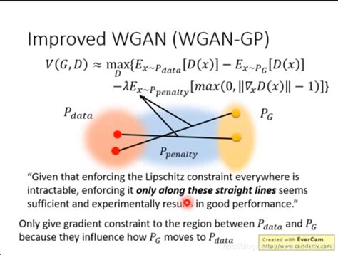 （三）wgan和wgan Gp解读与项目实战超参数敏感 Csdn博客