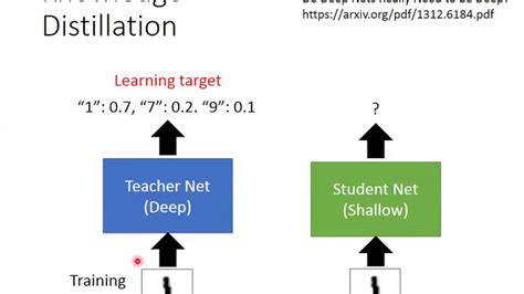 interesting things about deep learning 李宏毅 深度學習進階 cupoy