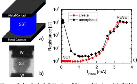Figure 2 From Optimization Metrics For Phase Change Memory PCM Cell Architectures Semantic