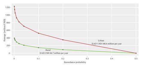 Nhess Peer Review Enhancement Of Large Scale Flood Risk Assessments