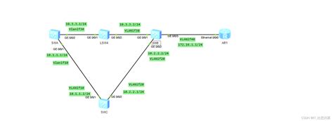 配置ospf与bfd联动 配置bfd与ospf联动 csdn博客