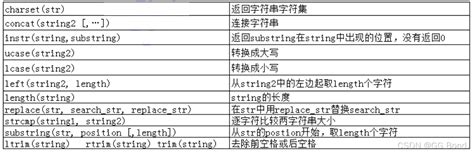 【mysql基础】mysql内置函数全面解析：提升你的数据库操作效率 腾讯云开发者社区 腾讯云