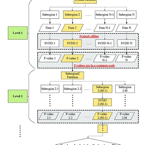 Overview Of The Proposed Fault Localization Strategy Download