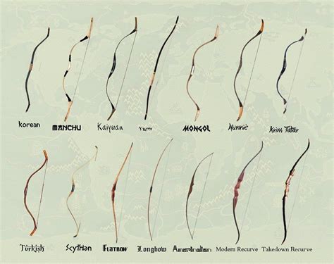 Archery Has Been Around For Millennia And Has Spread To Every Corner Of