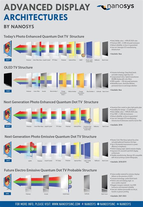 Television Displays And Technology Thread The ERA Of OLED Is Now Page ResetEra