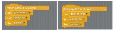 Raspberry Pi Led Gpio R