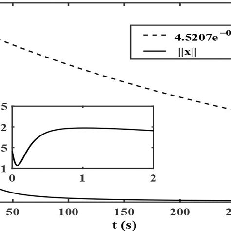 Euclidean Norm Of State Vector Download Scientific Diagram
