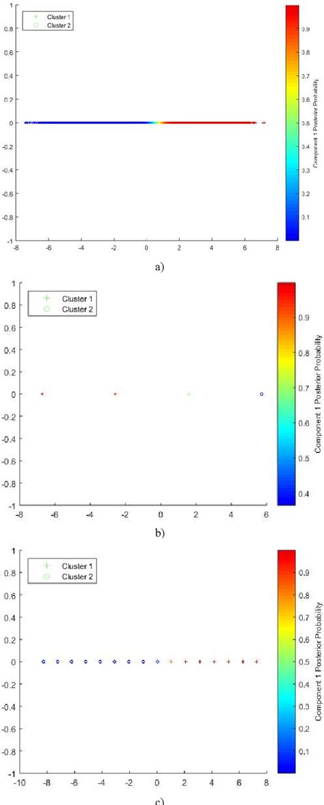 Figure 2 From The Effect Of Uniform Data Quantization On Gmm Based Clustering By Means Of Em