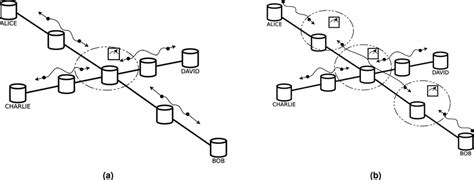 Network Topology With The Two Possible Distribution Approaches A Download Scientific Diagram