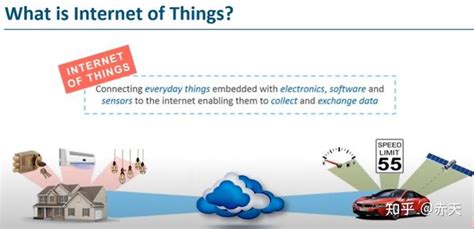 Iot