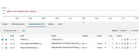 Enhance Release Control With Aws Codepipeline Stage Level Conditions Aws Devops And Developer