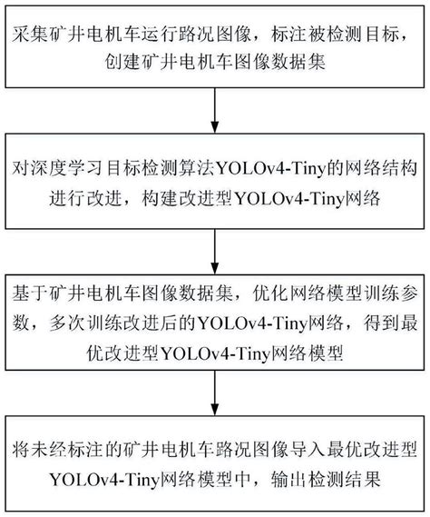 Mine Electric Locomotive Road Condition Real Time Detection Method