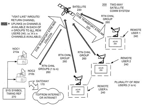 Apparatus And Method For Efficient Tdma Bandwidth Allocation For Tcpip