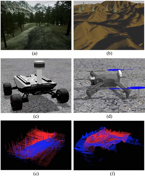 Figure 1 From Aerial Ground Collaborative Continuous Risk Mapping For Autonomous Driving Of