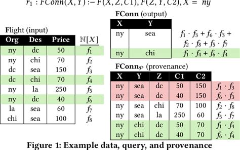 figure 1 from efficient sampling for big provenance semantic scholar