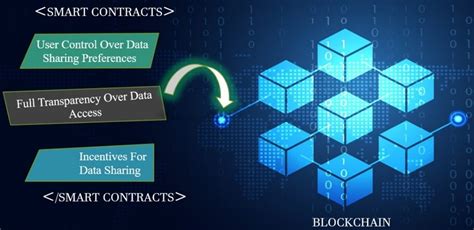 designing incentives enabled decentralized user data sharing framework