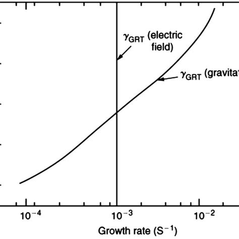 Sequential Sketches Of Hydrodynamic Rt Instability Kelley 1989