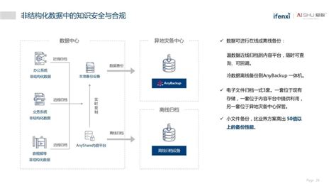 非结构化数据中台实践白皮书（ppt） ai深入浅出 csdn博客