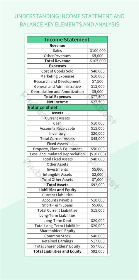 Understanding Income Statement And Balance Key Elements Analysis Excel