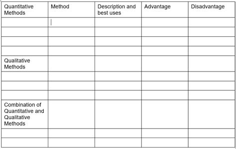Solved Review The Various Types Of Quantitative And Chegg Com