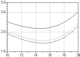 Lna Noise Figure Versus Frequency With Different Layers Of On Chip