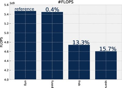 Figure 5 From An Overview Of Arithmetic Adaptations For Inference Of Convolutional Neural