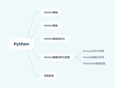（最新最详细）jupyter Notebook导出带中文字体和书签的pdf的五种方法 知乎