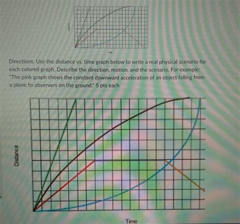 Solved Directions Use The Distance Vs Time Graph Below To