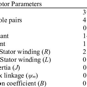 Pdf Intelligent Fuzzy Sliding Mode Controller Based On Fpga For The