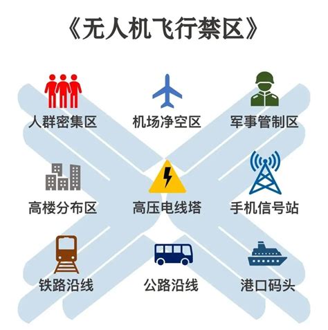 大疆行业无人机重大安全升级！可单独使用北斗卫星定位 无人机消息