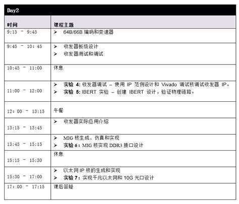 【预报名】依元素科技高级fpga培训课程系列 基于xilinx fpga的高速接口设计和实现