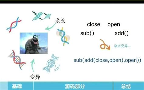 带你解读遗传算法gplearn源码第一次录讲代码的视频 知乎
