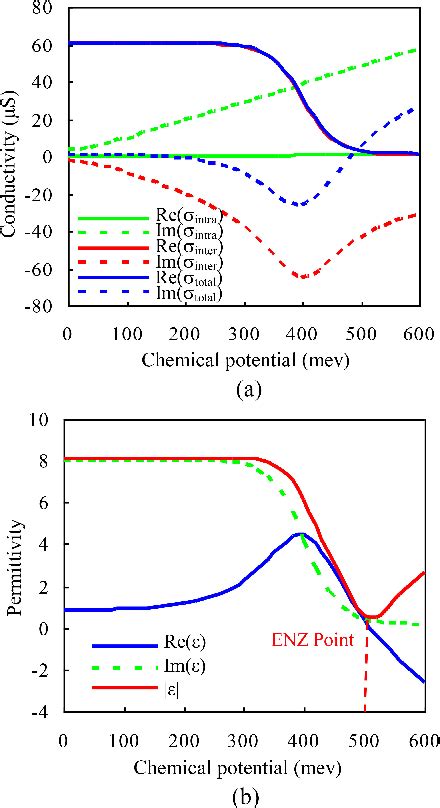 Figure 1 From Graphene Coated Surface Core Fiber Polarizer Semantic