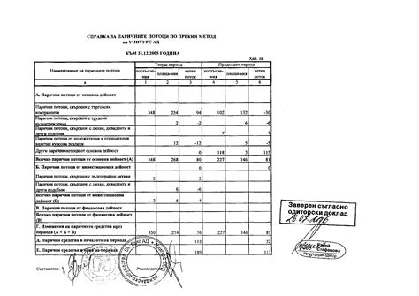Lex Bg Годишни финансови отчети “Унитурс” AД