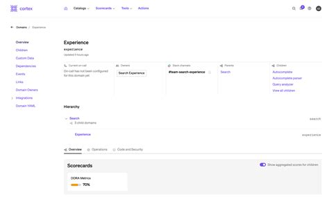 How Cortex Accelerates The Process Of Building Your Information Architecture Cortex