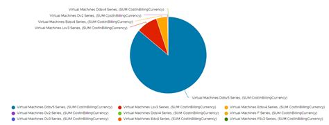 Azure Databricks Cost The Definitive Guide Harrys Azure Blog