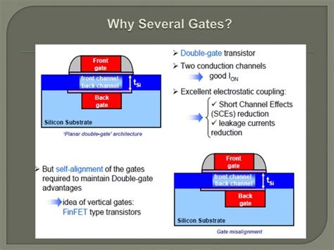 Double Gate Mosfet Pptx